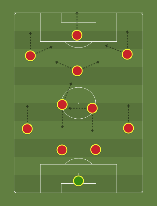 Arsenal 2014 15 (2-2-3-3) - Football tactics and formations ...