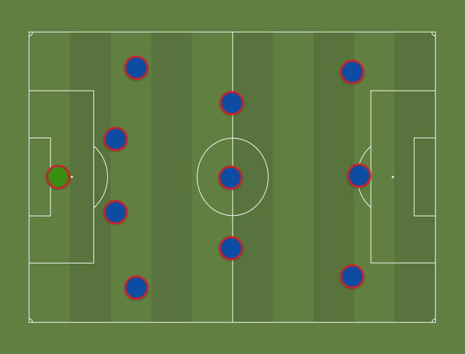 PSF (4-3-3) - Football tactics and formations - ShareMyTactics.com