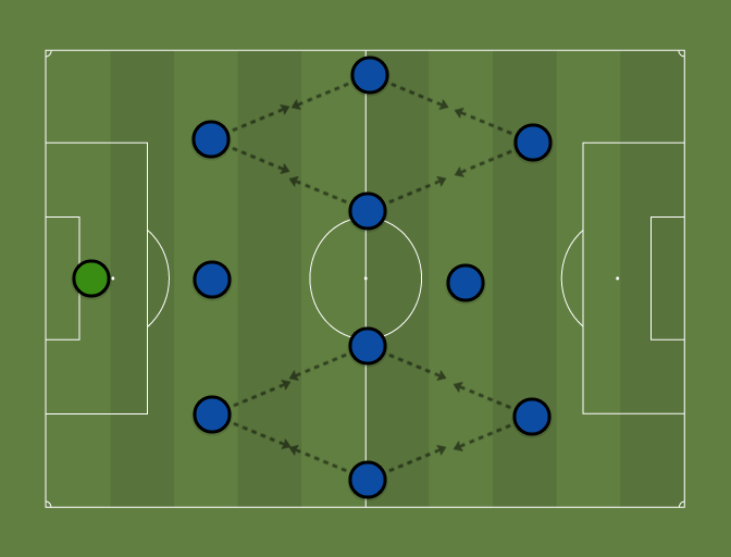 Atalanta (3-5-2) - Football tactics and formations - ShareMyTactics.com