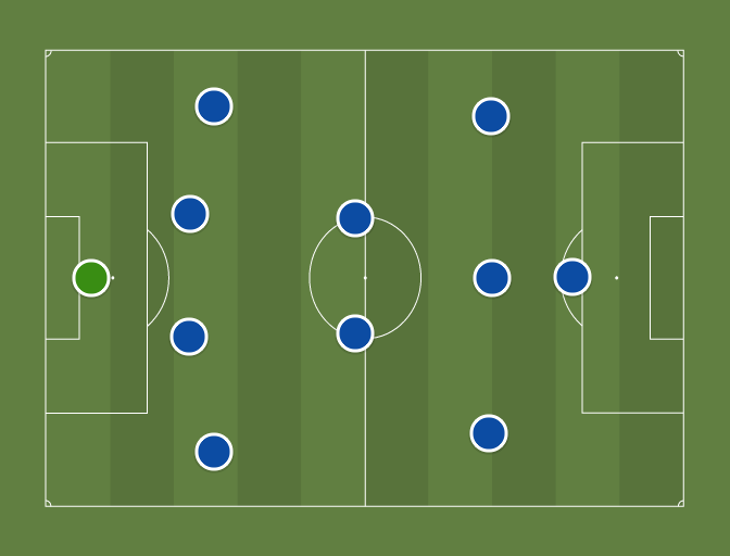 CFC (4-5-1) - Football tactics and formations - ShareMyTactics.com