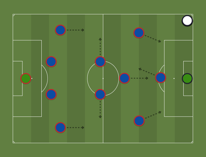 FCB (4-5-1) vs Away team () - Champions League - Football tactics and ...
