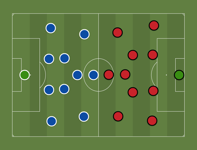 CHE (6-4-0) vs Man (6-4-0) - Football tactics and formations ...