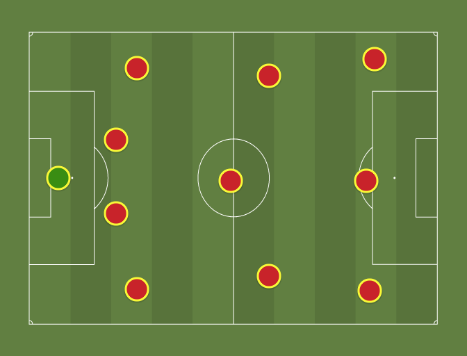 Liverpool (4-3-3) - Football tactics and formations - ShareMyTactics.com