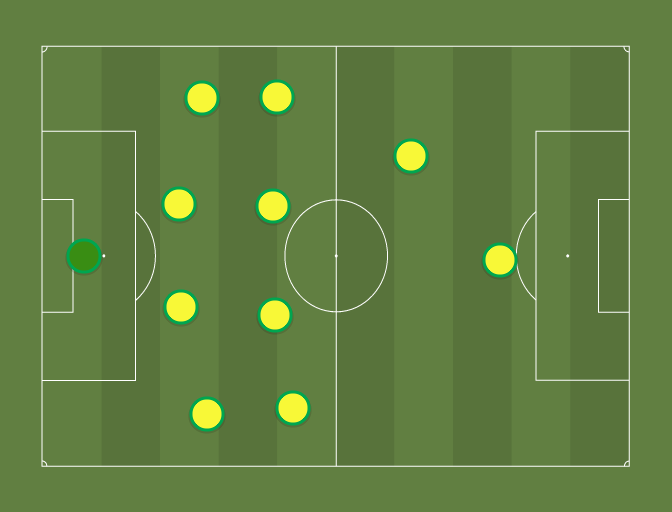 Brasil - SEM A BOLA (4-4-1-1) - Football tactics and formations ...