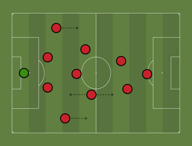 Euro Final (4-2-3-1) - Football tactics and formations - ShareMyTactics.com