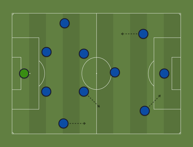 INTER 2010 (Jose Mourinho) (4-2-1-3) - Football tactics and formations ...