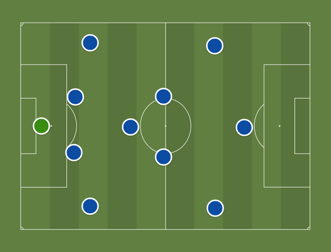 Chelsea vs Fulham (4-1-4-1) - Football tactics and formations ...