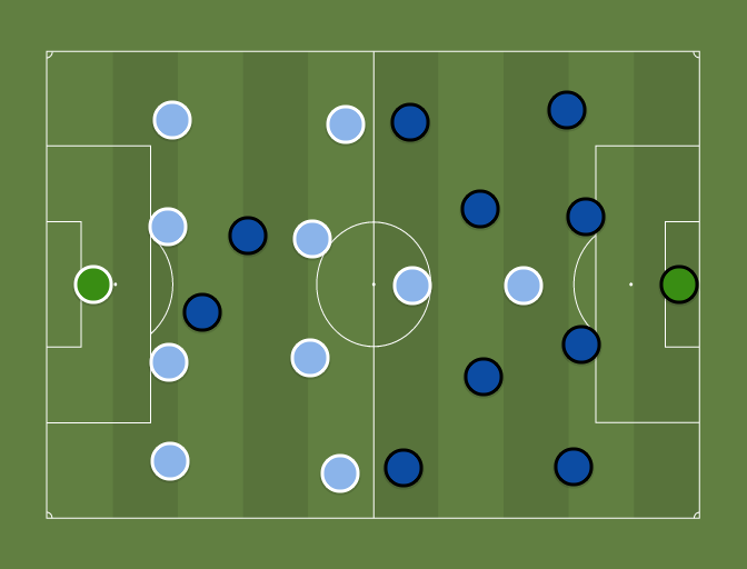 Lazio 4x2 Inter - 2002 () vs Away team () - Football tactics and ...