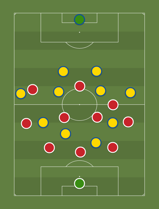 Tigres UANL (3-4-3-0) vs Away team (2-4-4-0) - Football tactics and ...