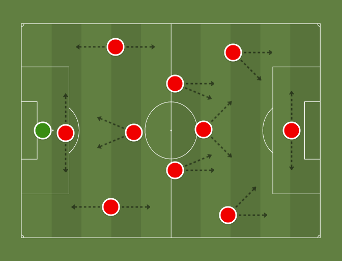 Arsenal FC (3-1-5-1) - Arsenal FC - Football tactics and formations ...