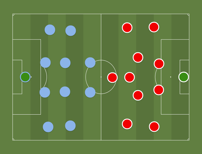 GRA (8-2-0) vs Away team (6-4-0) - Football tactics and formations ...