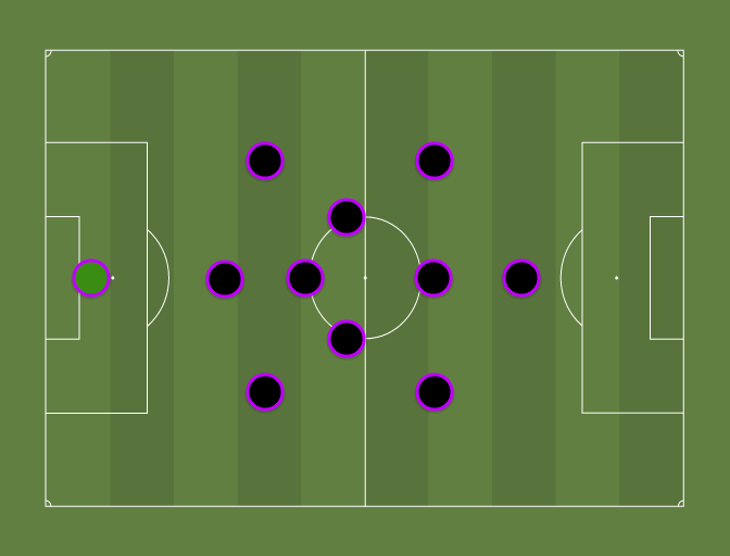 Lux FC (3-3-3-1) - Football tactics and formations - ShareMyTactics.com
