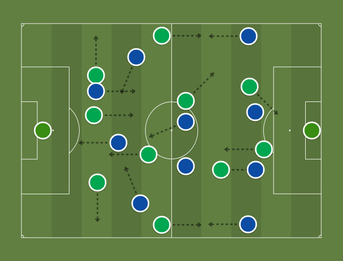 SCP (3-3-2-2) vs FCP (4-2-3-1) - Football tactics and formations ...