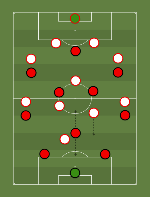 Atlanta United (3-2-4-1) vs Alajuelense (4-1-4-1) - Football tactics ...