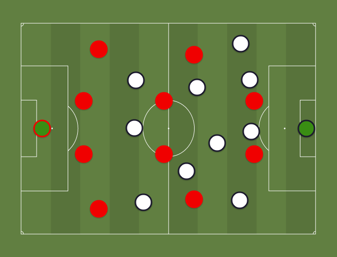 lfc (4-4-2) vs rma (4-3-3-0) - Football tactics and formations ...