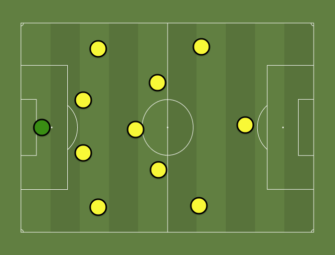 Esperion (Kuroda-Matsunaga) (4-3-2-1) - Football tactics and formations ...