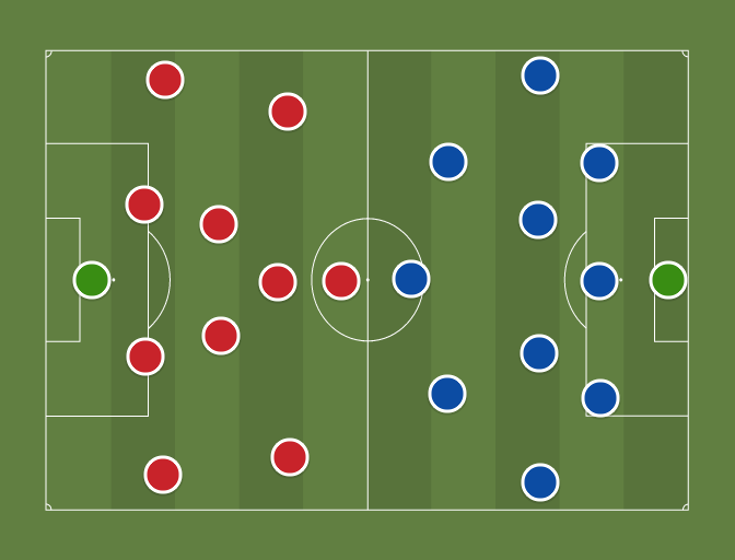 Arsenal (6-4-0) vs Chelsea (7-3-0) - Football tactics and formations ...