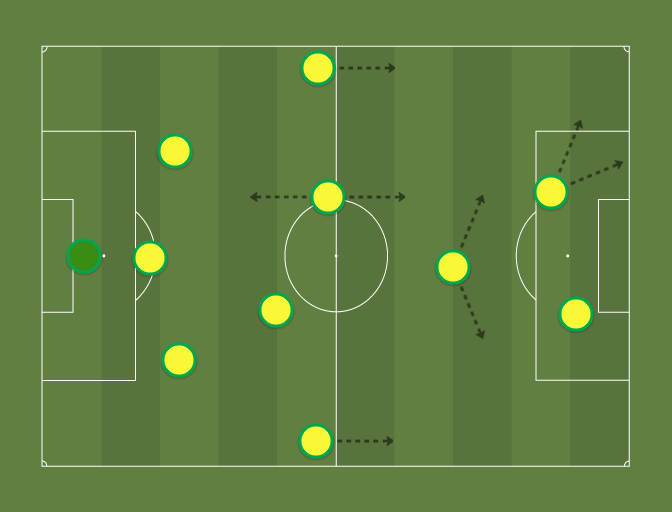 Brasil (3-3-2-2) - Football tactics and formations - ShareMyTactics.com