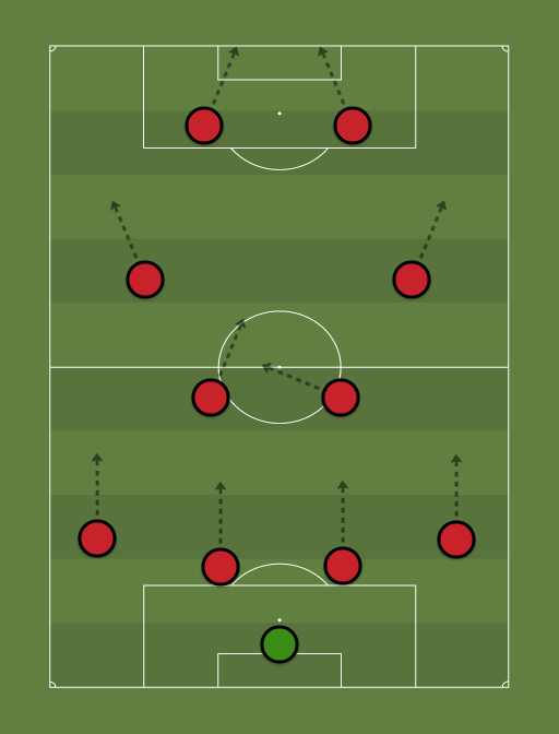 Flamego (4-2-2-2) - Football tactics and formations - ShareMyTactics.com