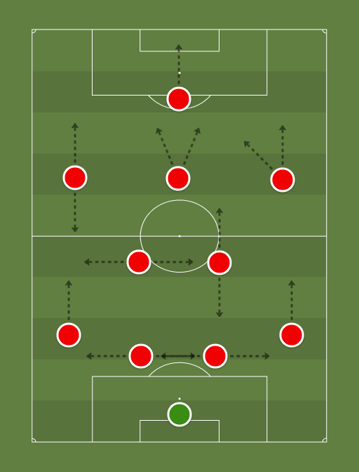 FC BAYERN MUNCHEN (4-2-3-1) - Football tactics and formations ...
