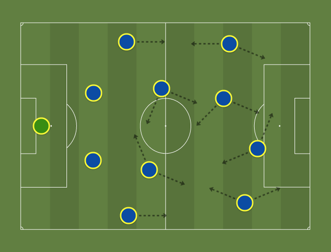 Brasil (2-3-3-2) - Football tactics and formations - ShareMyTactics.com