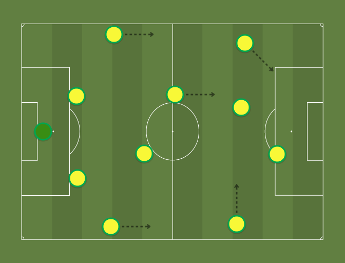 Brasil (4-1-4-1) - Football tactics and formations - ShareMyTactics.com