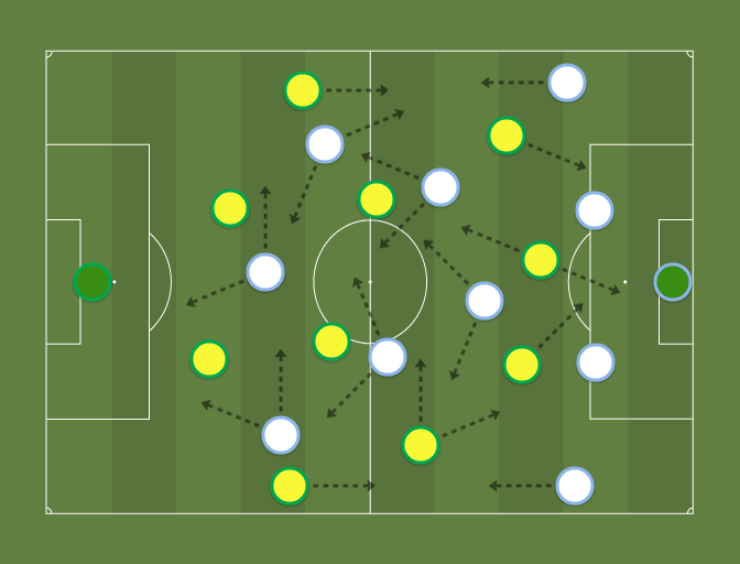 Brasil (2-3-4-1) vs Argentina (5-1-4-0) - Football tactics and ...