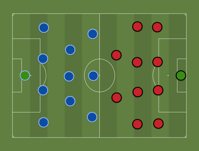 MCFC (7-3-0) vs MUFC (8-2-0) - Football tactics and formations ...