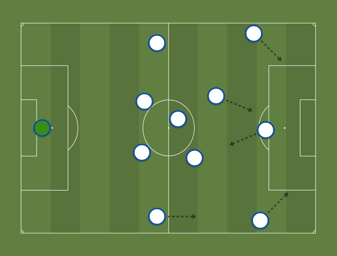 CGE (4-3-3) - Football tactics and formations - ShareMyTactics.com