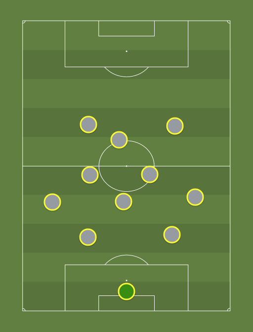 ll () - Football tactics and formations - ShareMyTactics.com