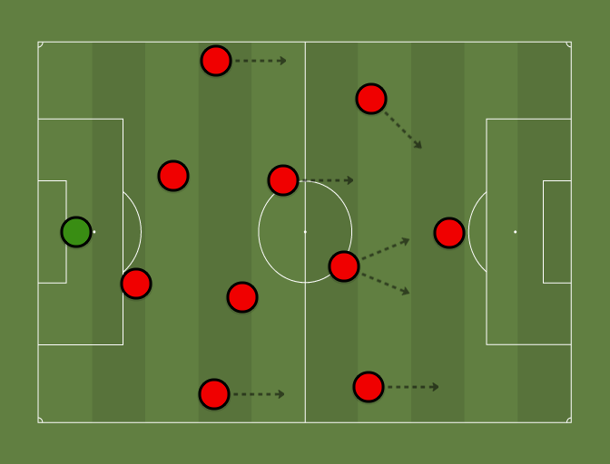 Man Unt 2014 (4-2-3-1) - Football tactics and formations ...