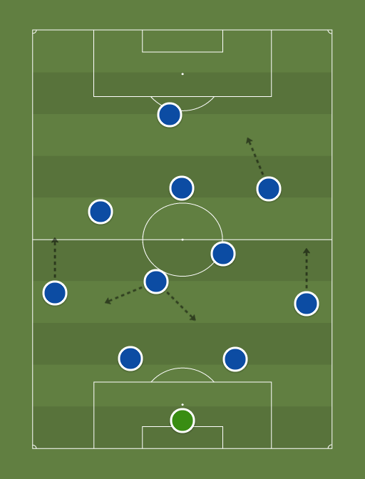 How Everton Will Line Up Against Hull City