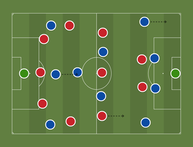 Judgemeadow FC (4-1-3-2) vs Crown Hills FC (4-3-3) - Football tactics ...