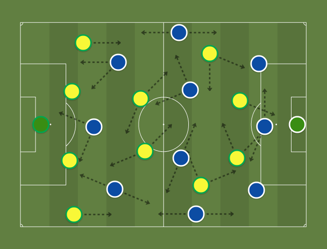 Brasil 1982 (4-2-2-2) vs Itália 1982 (3-4-2-1) - Football tactics and ...