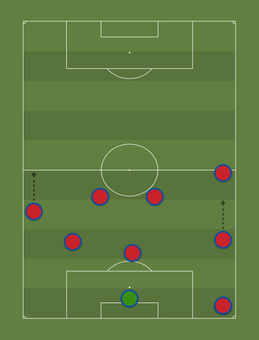 Banyule Bulls R (3-3-1-0) - Football tactics and formations ...