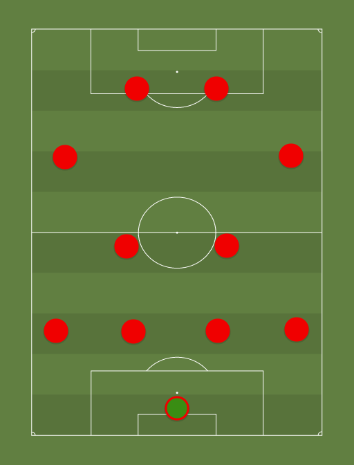 Liverpool's New-Look XI For 2014/15 With £20m Signing Of Dejan Lovren ...