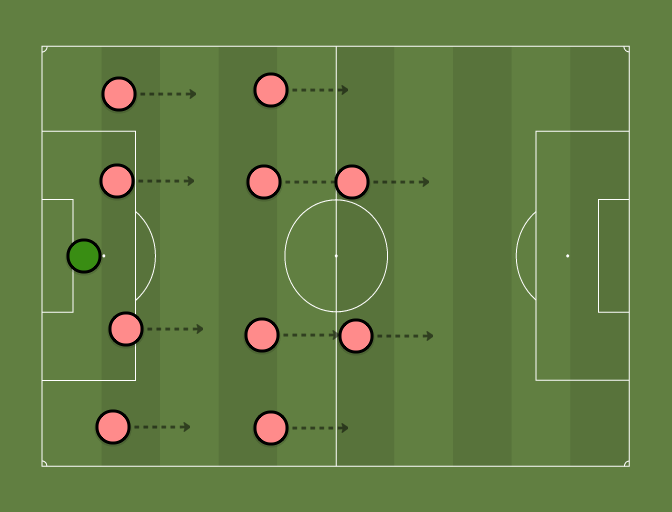 Premier league (4-4-2-0) - Football tactics and formations ...