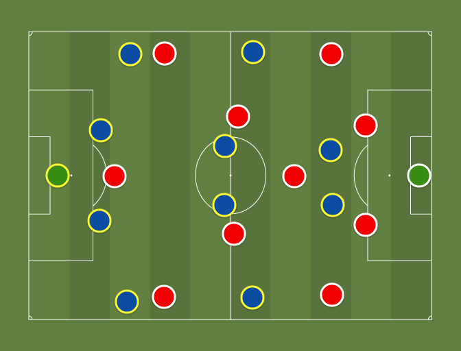Chelsea FCW (4-4-2) vs Arsenal WFC (4-1-4-1) - Football tactics and ...