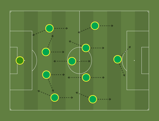 KCFC U21 (4-1-4-1) - FRIENDLY GAME - 12th February 2022 - Football ...