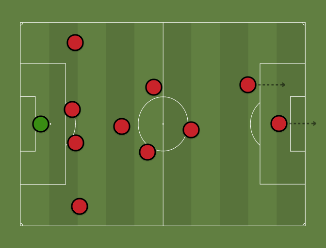 AC Milan 2002-2003 () - Champions League - Football tactics and ...