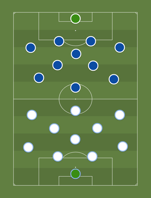 LAZ (7-3-0) vs POR (7-3-0) - Football tactics and formations ...