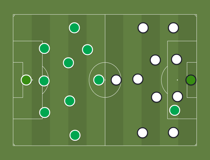 Levadia (7-2-1) vs Flora (9-1-0) - Football tactics and formations ...