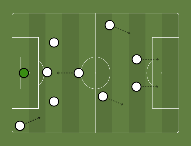 3142 () - Football tactics and formations - ShareMyTactics.com
