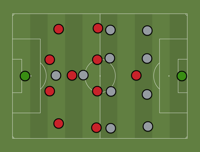 Afc Goring (5-5-0) vs Lancing OMC (4-4-1-1) - Football tactics and ...