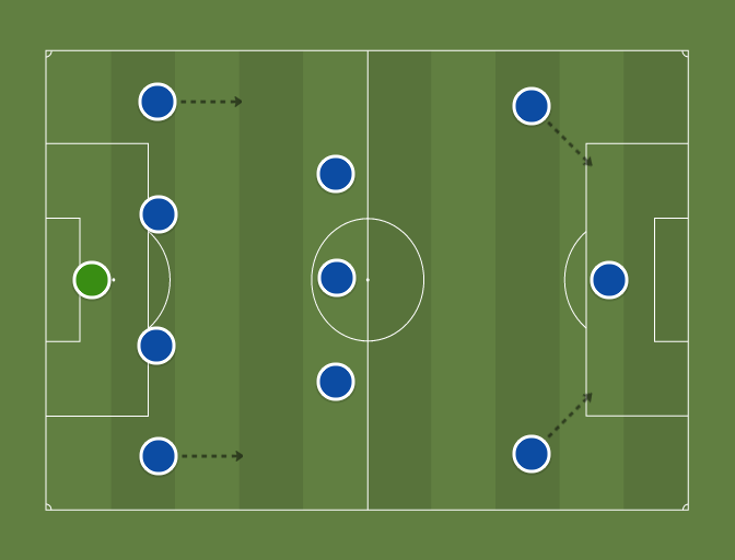 Leicester City (4-3-3) - Football tactics and formations ...