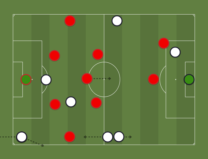 Liverpool () vs Manchester United () - Premier League - Football ...
