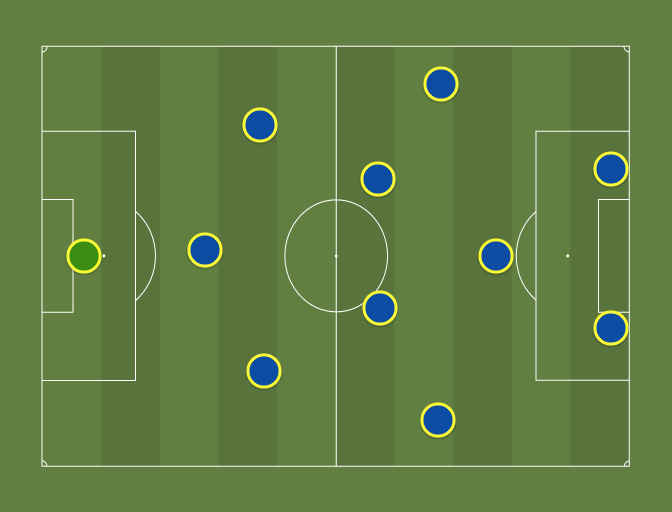 CFC footbal clud () - Football tactics and formations - ShareMyTactics.com