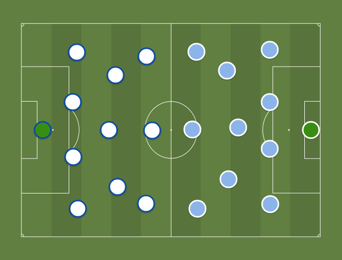 RM (7-3-0) vs MC (7-3-0) - Football tactics and formations ...