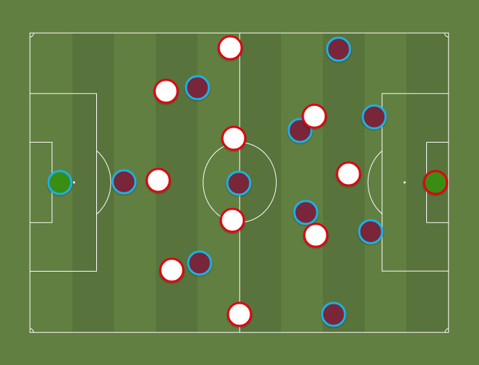 West Ham United (1-2-5-2) vs Eintracht Frankfurt (3-7-0) - Football ...