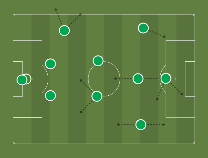 4321 (4-2-3-1) - Football tactics and formations - ShareMyTactics.com